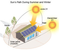 Solar Panel Placement: Science Behind Optimal Orientation - Solar In One | Solar Broker