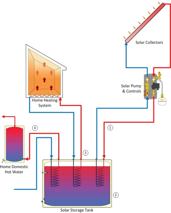 Solar Energy for Heating: A Cost-Effective Solution for Your Home ...