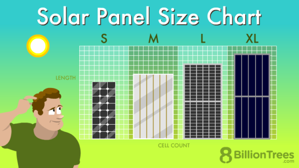 Sizing Your Solar Panel System: Determining the Right Capacity - Solar ...