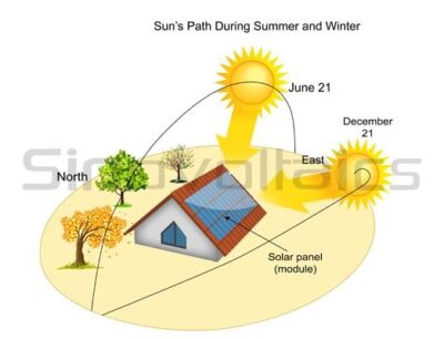 Solar Panel Placement: Science Behind Optimal Orientation - Solar In ...