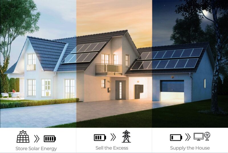 Solutions for Solar Energy Storage: Getting the Most Out of Solar Power ...